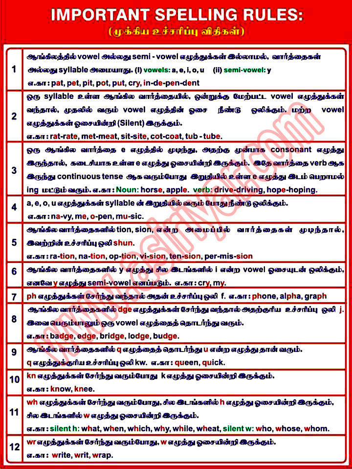 IMPORTANT ENGLISH important-english