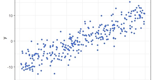 6. Gradient Descent with R code