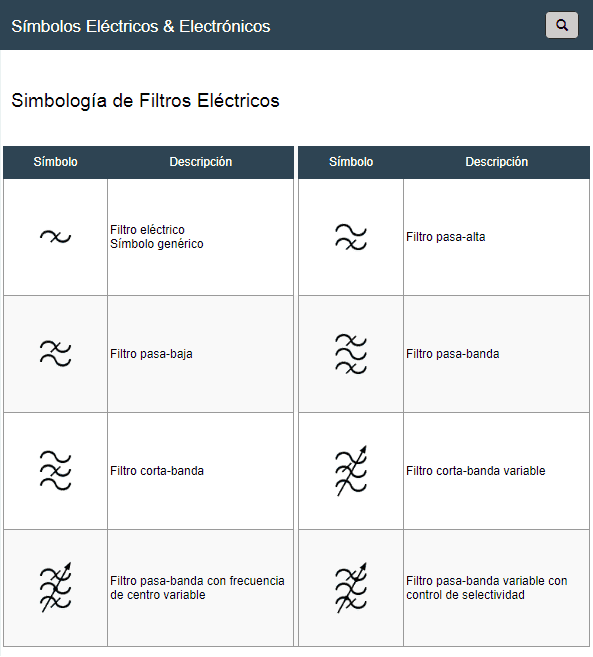 Símbolos Eléctricos y Electrónicos: símbolos eléctricos