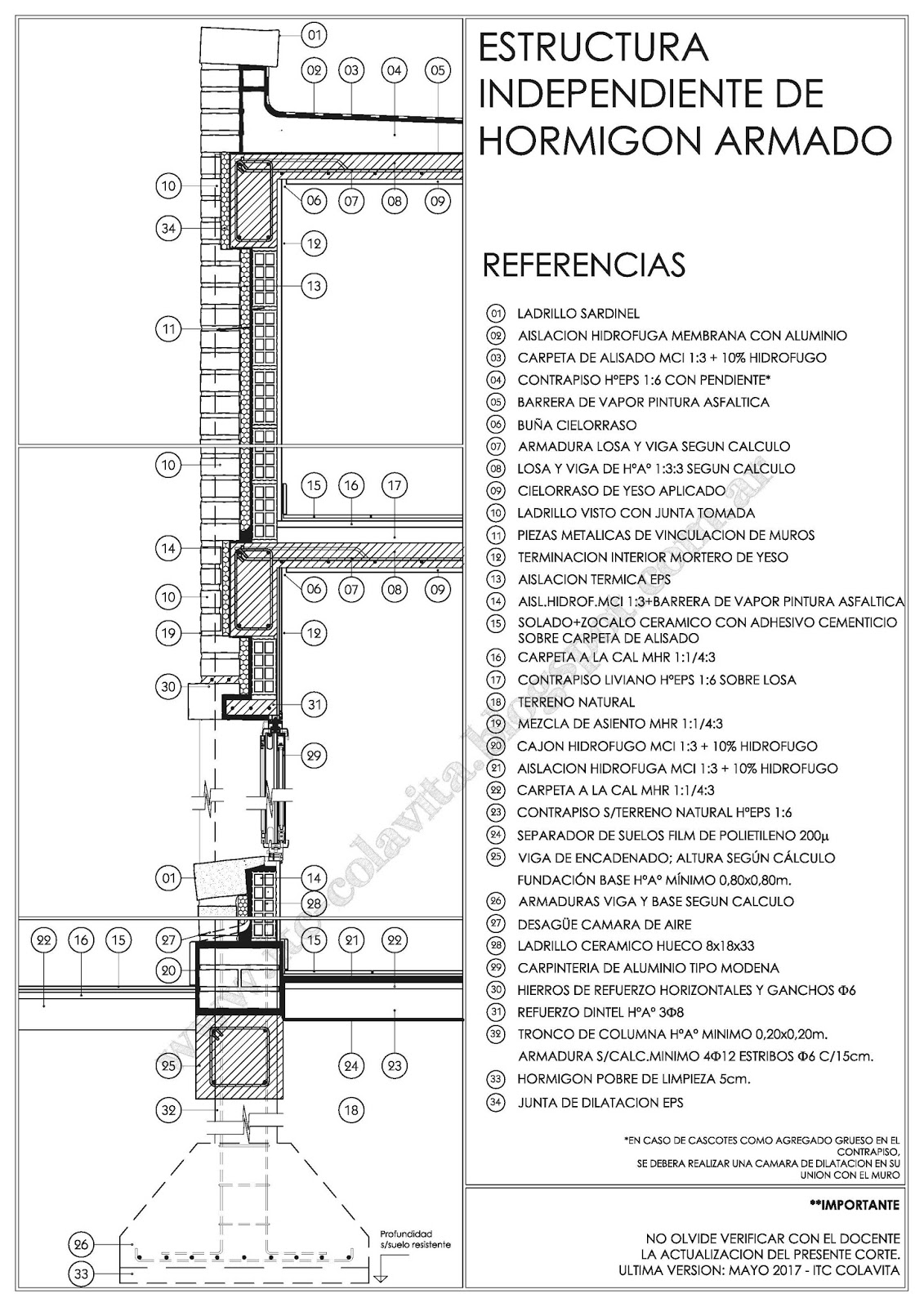 ITC - INTRODUCCION A LOS TIPOS CONSTRUCTIVOS: ESTRUCTURA INDEPENDIENTE ...