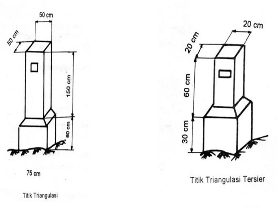 PENGERTIAN DAN JENIS - JENIS TITIK TRIANGULASI - Pensil Kompas