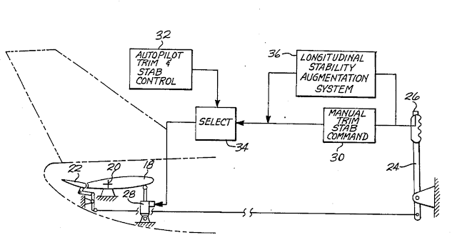 Satcom Guru: Stabilizer Trim