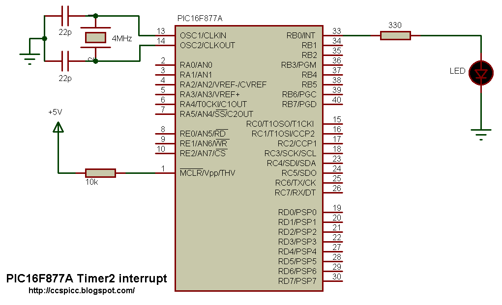 Pic16f877a Timer2 Module And Interrupt