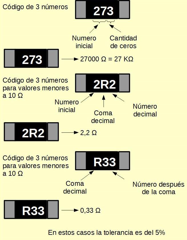 Cajas de Pastillas: Resistencias ¿Que son?