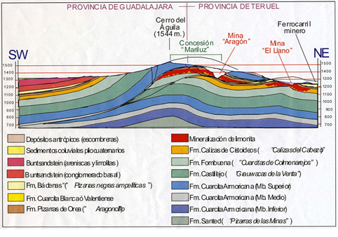 PERFILES GEOLOGICOS