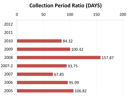 Financial Statements Analysis: Info & Analysis - AirAsia Berhad