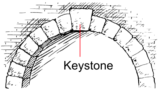 Keystone: The Keystone