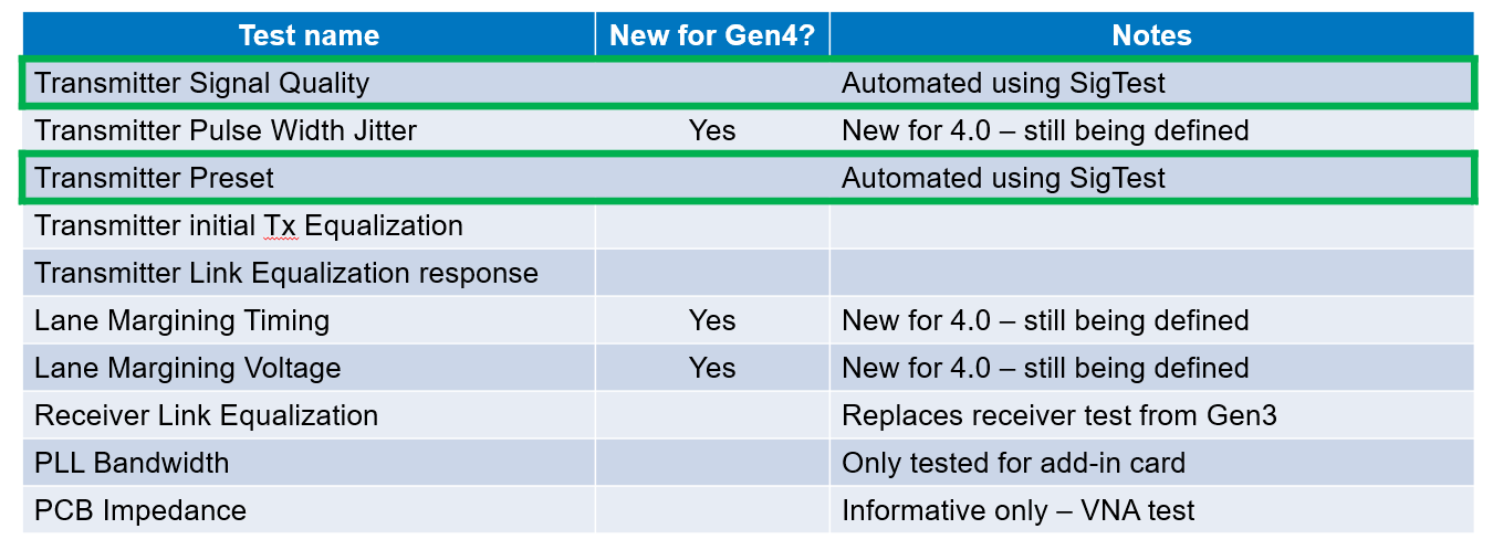 Test Happens - Teledyne LeCroy Blog: PCIe 4.0 Transmitter Electrical ...