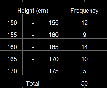 High school Mathematics Lessons: Chapter 25.2 - Solved examples on ...