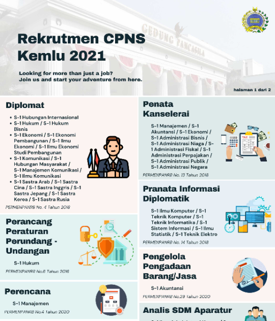 Formasi Lengkap CPNS Kementerian Luar Negeri Tahun 2021 [332 Formasi] - Rekrutmen Lowongan Kerja ...