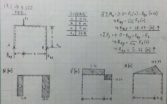 Engineering Mechanics: Statics Problem Solutions and Walkthroughs: 5_13_2