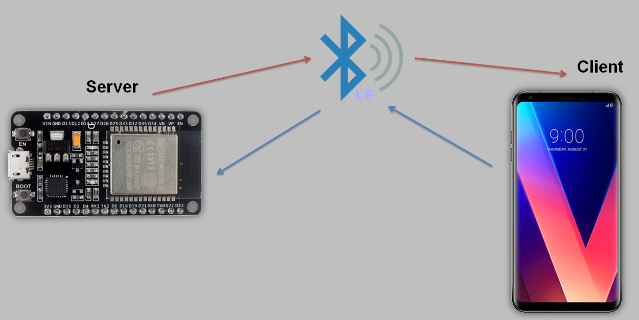 Esp32 Bluetooth Low Energy Fernando K Tecnologia