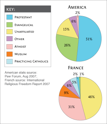The Bennett's Journey to Paris: Religion By the Numbers
