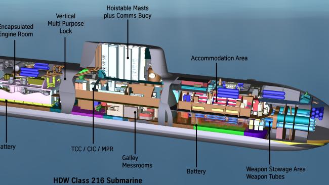 Submarine Matters: The Type 216 - A strong contender for Australian ...