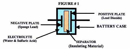 SOLUSI BATTERY: Teori Dasar Aki