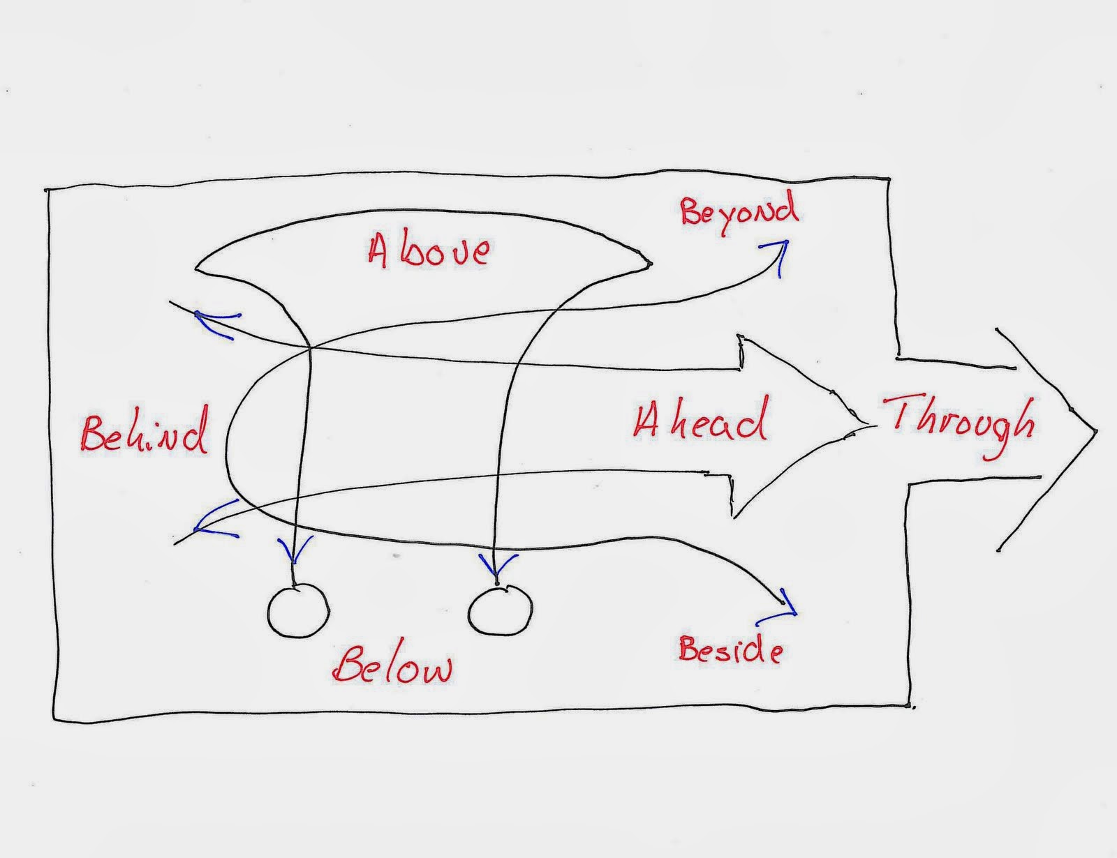 BRAINDANCING SMORGASBORD: PROF. HENRY MINTZBERG: STRATEGY AS SEEING