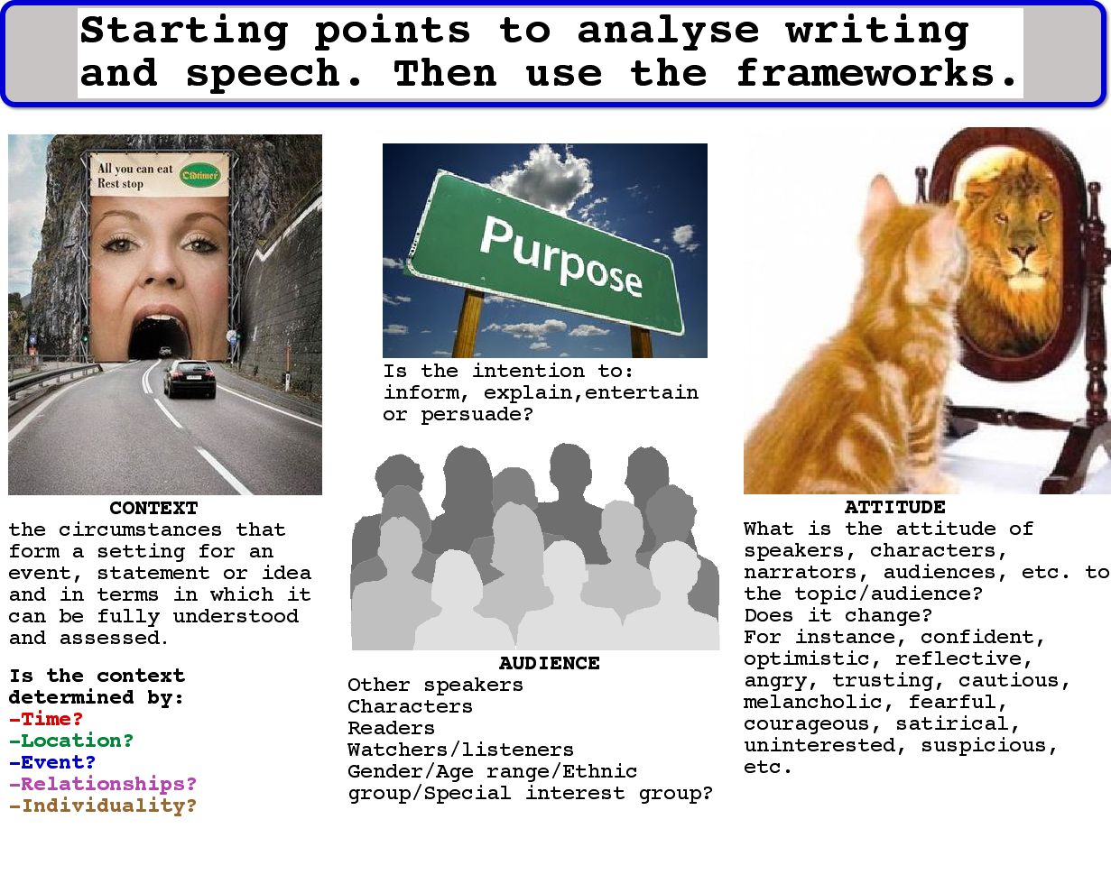 AS and A2 Literature and Language: CAAP (Context, Attitude, Audience ...