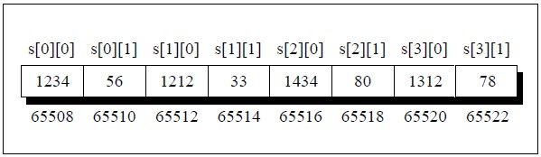 C Programming Books Pointers And 2 Dimensional Arrays In C Programming
