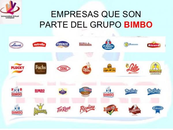 FUNDAMENTOS DE ADMINISTRACION: Capacidad instalada del grupo BIMBO FUNDAMENTOS DE ADMINISTRACION: Capacidad instalada del grupo BIMBO