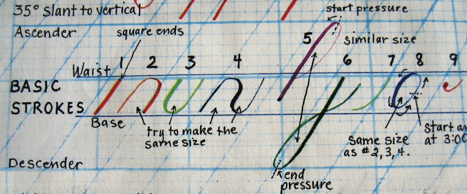 DeAnn Singh Calligraphy: January 9, 2012 - Copperplate Class #1 at ...