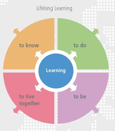 A Gamer's Guide to Real Life: Important Skills for Learners beyond 2011 ...