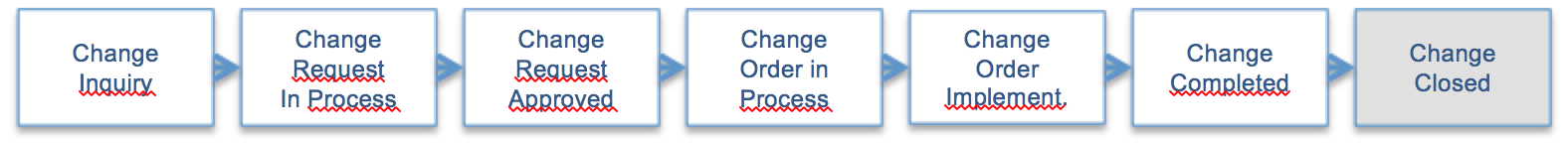 Pyramid Applied Solutions: Product Lifecycle Management Blog: PLM WebUI ...