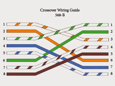 Somoregie: The Difference Between Straight Through, Crossover And ...