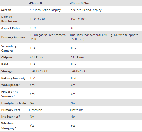 iPhone 8 and iPhone 8 Plus: Everything you need to know - Best videos