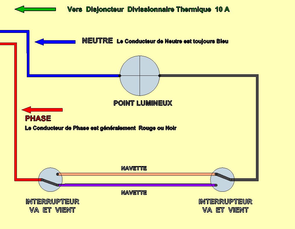 BRANCHEMENT ELECTRIQUE COMMENT FAIRE ? Circuit éclairage va et vient