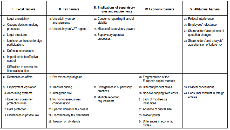 Cross Border Mergers and Acquisitions | Accounting Education