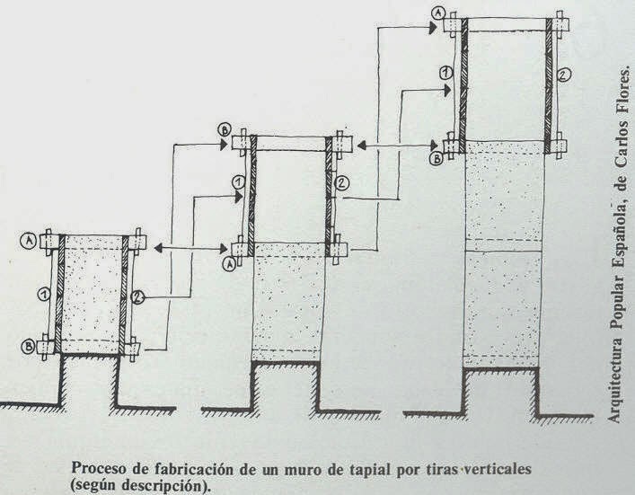 LA NUEVA ARQUITECTURA: EL TAPIAL COMO ALTERNATIVA CONSTRUCTIVA