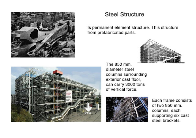 Centre Georges Pompidou: Structure