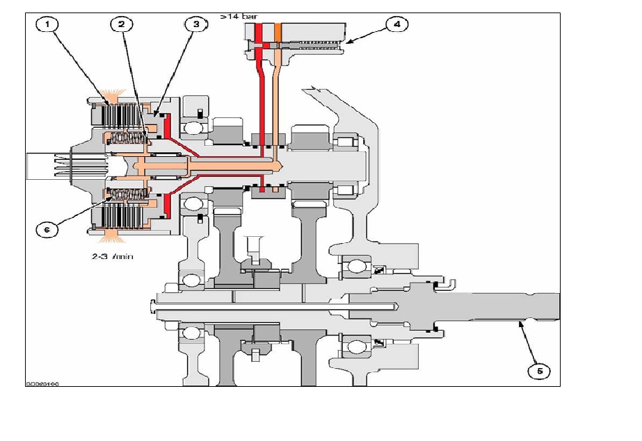 AGRICULTURE MACHINE MAINTENANCE AND REPAIR: p.t.o - power take off