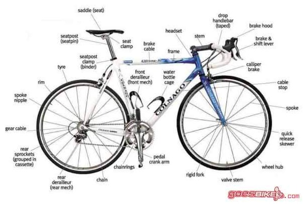 Repair your own bike
