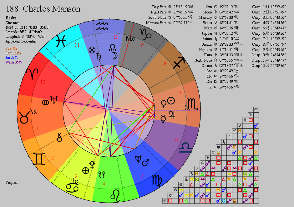 The Astrotheology Comparison and Contrast