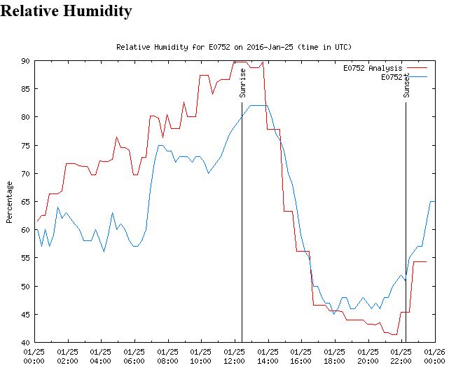 SolderSmoke Daily News -- Ham Radio Blog: Humidity Data and the Zapping ...