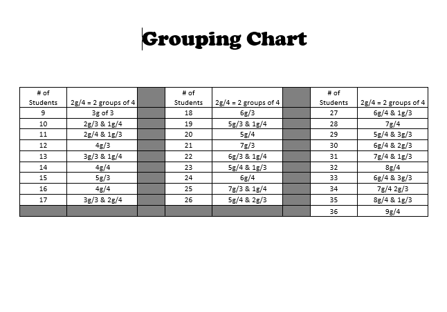 DiscoveringScienceTN: Grouping Chart