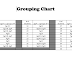 DiscoveringScienceTN: Grouping Chart