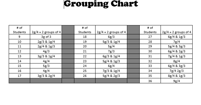DiscoveringScienceTN: Grouping Chart