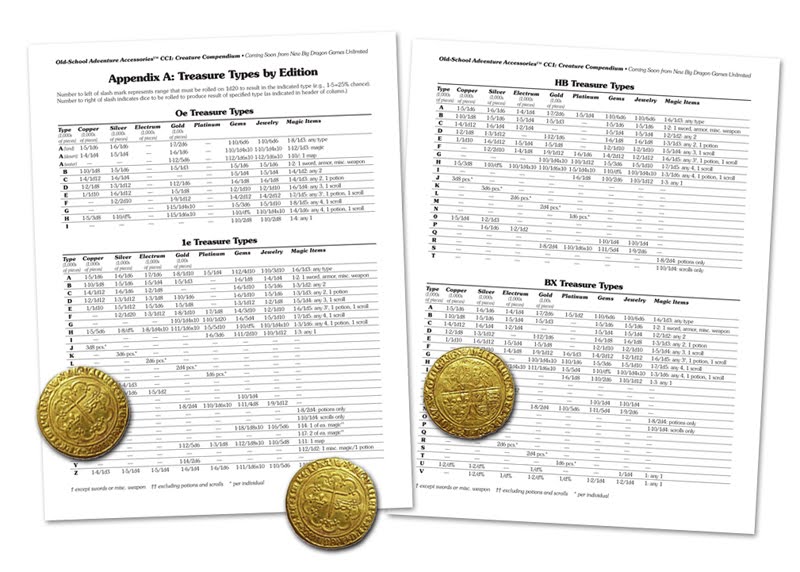 Save Vs. Dragon: Building a Better Treasure Type Resource: PDF Download ...