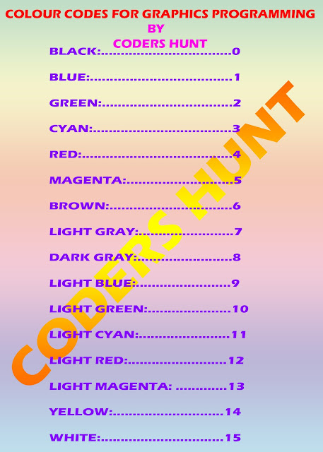 Drawing symbols, lines, polygons, shapes in color in c using graphics.h ...