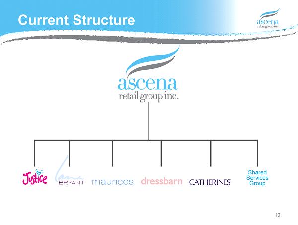 Trip to the Mall: June 2017