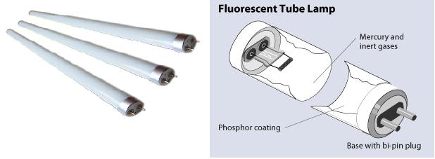 Artificial Lighting Types and Design ~ Electrical Knowhow