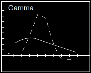 Put Ratio BackSpread Options Greeks: Delta, Gamma, Rho, Vega, Theta ...