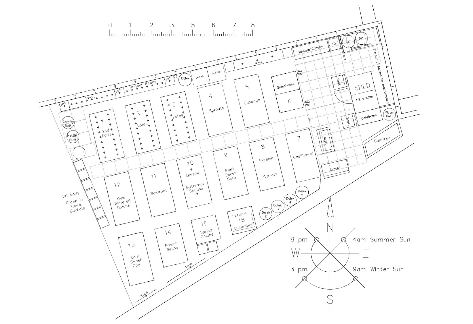 Alans Allotment: Planning for 2016