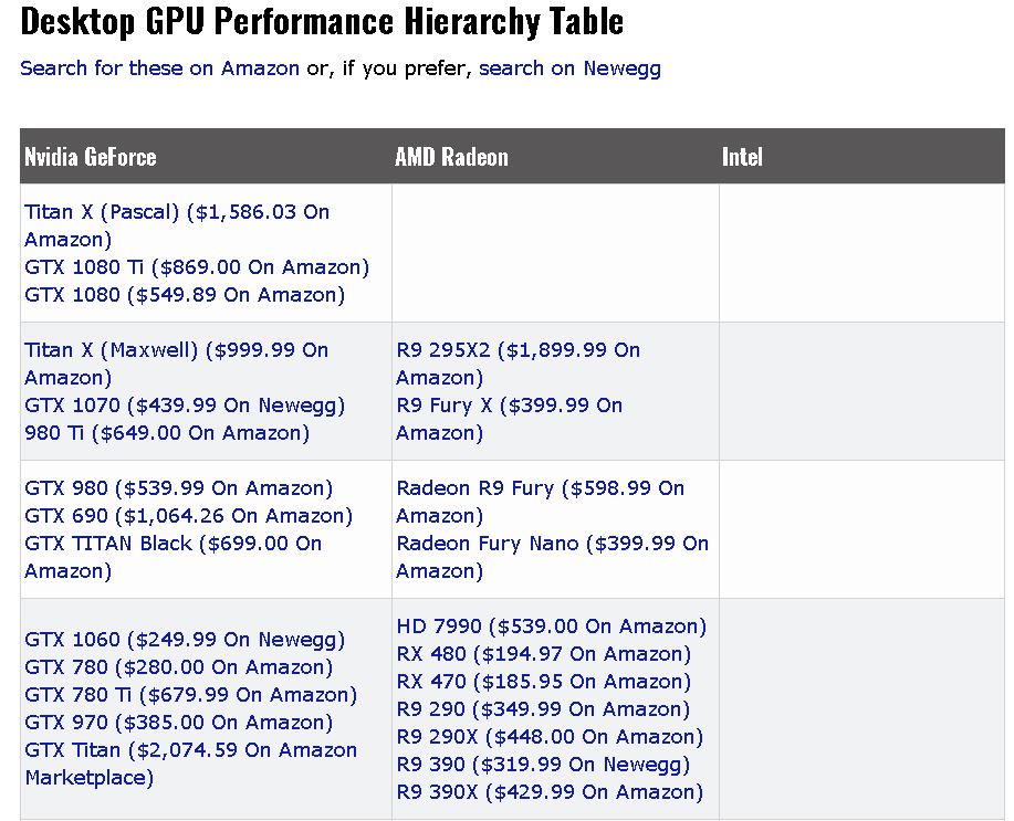 Cara Memilih VGA Card Buat yang Masih Nubie