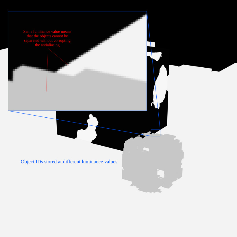 The Working Man: Storing masks in RGB channels