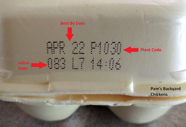 Pam's Backyard Chickens: How to Understand Egg Carton Labeling