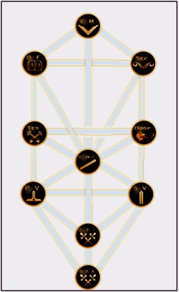 PUBLICACIONES MASONICAS: Los Miembros de la Logia