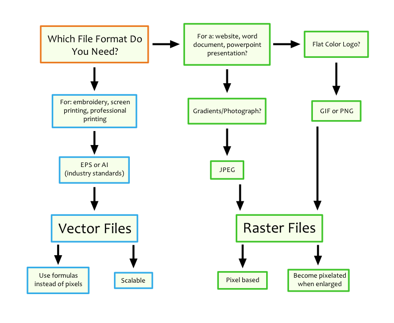 Midnight Orange: What Designers NEED to Know About File Formats